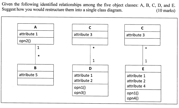 Solved Given the following identified relationships among | Chegg.com