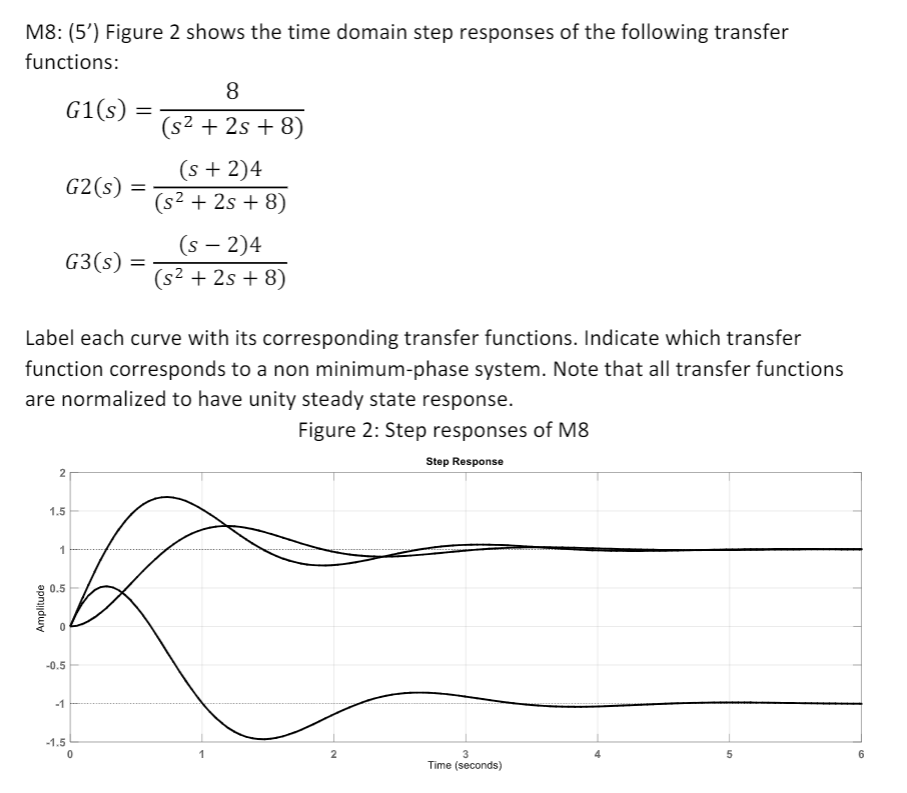 Solved M7:(5') Figure 1 shows the time domain step responses | Chegg.com
