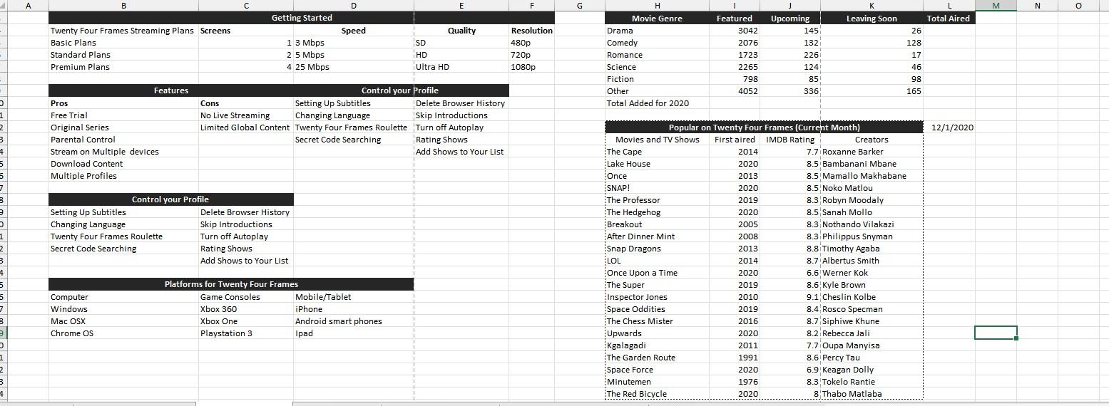 Solved 12. Begin completing the Movie Genre Schedule as | Chegg.com