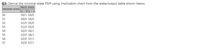 Solved Q2: Derive the minimal-state FSM using implication | Chegg.com