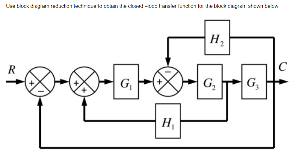 Solved Use block diagram reduction technique to obtain the | Chegg.com