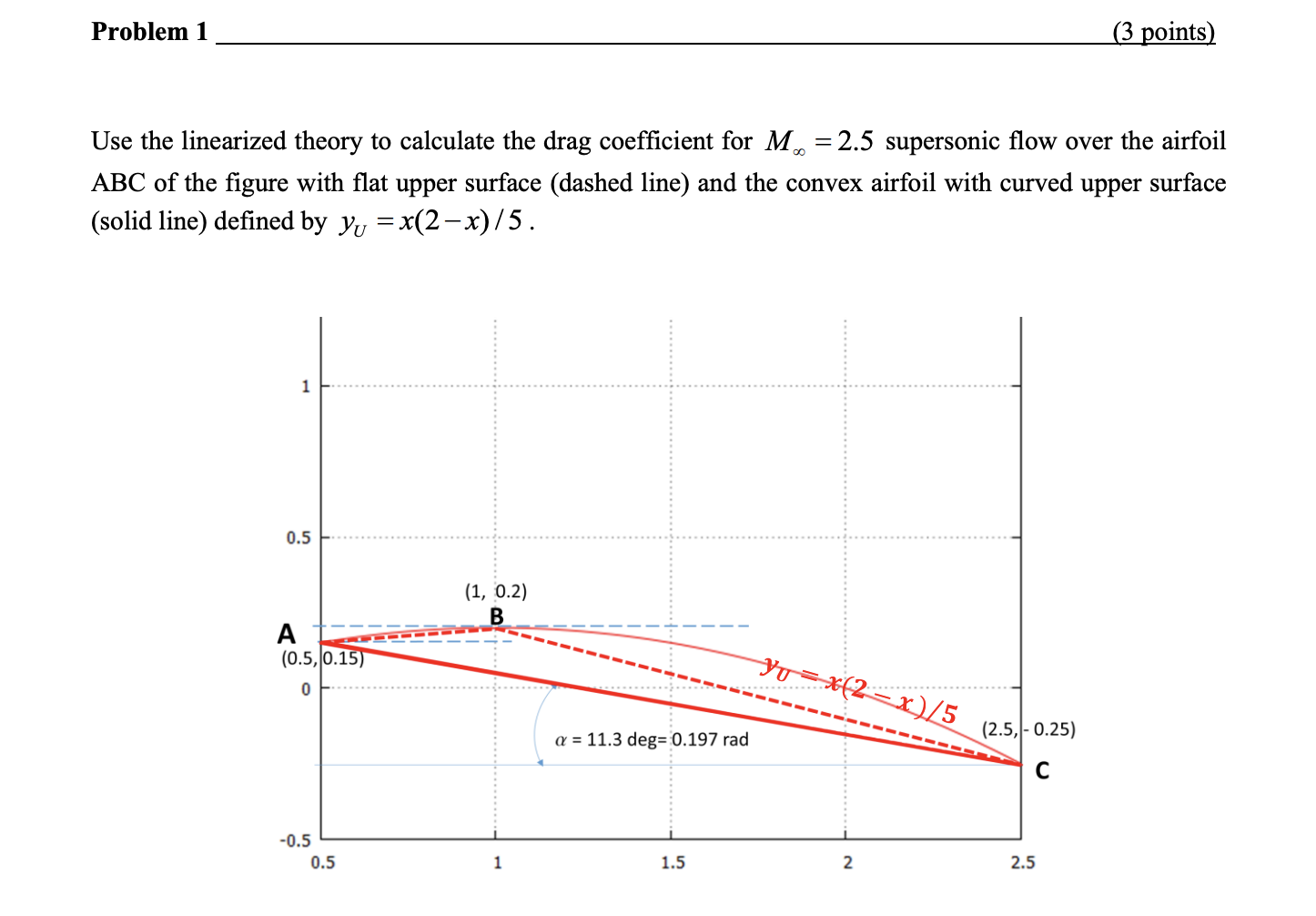 Problem 1 (3 points) Use the linearized theory to | Chegg.com