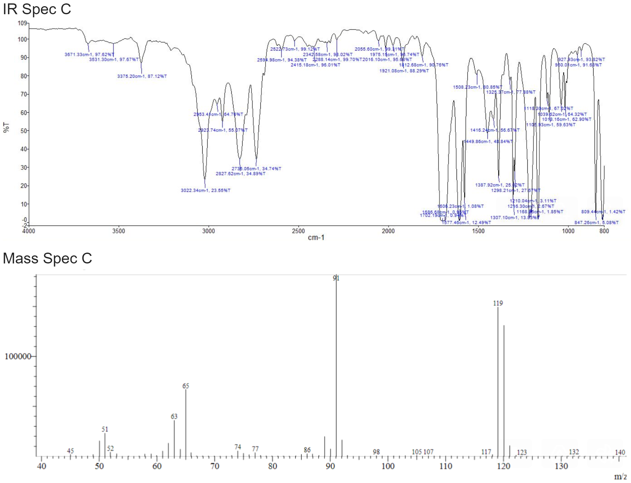 Solved Using the following IR, Mass spec, H1 NMR, and C13 | Chegg.com