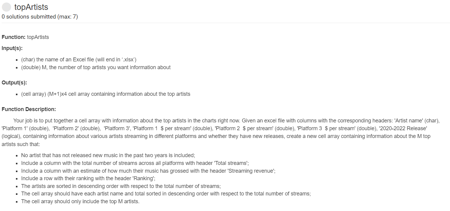 Solved Function: topArtists Input(s): - (char) the name of | Chegg.com