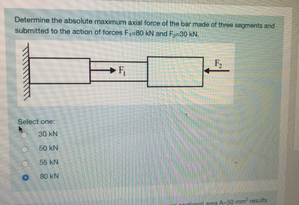 Solved Determine the absolute maximum axial force of the bar | Chegg.com