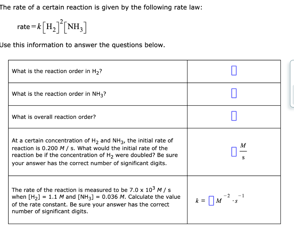 Solved The rate of a certain reaction is given by the | Chegg.com