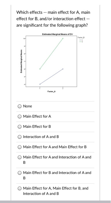 Solved Which effects main effect for A, main effect for B, | Chegg.com
