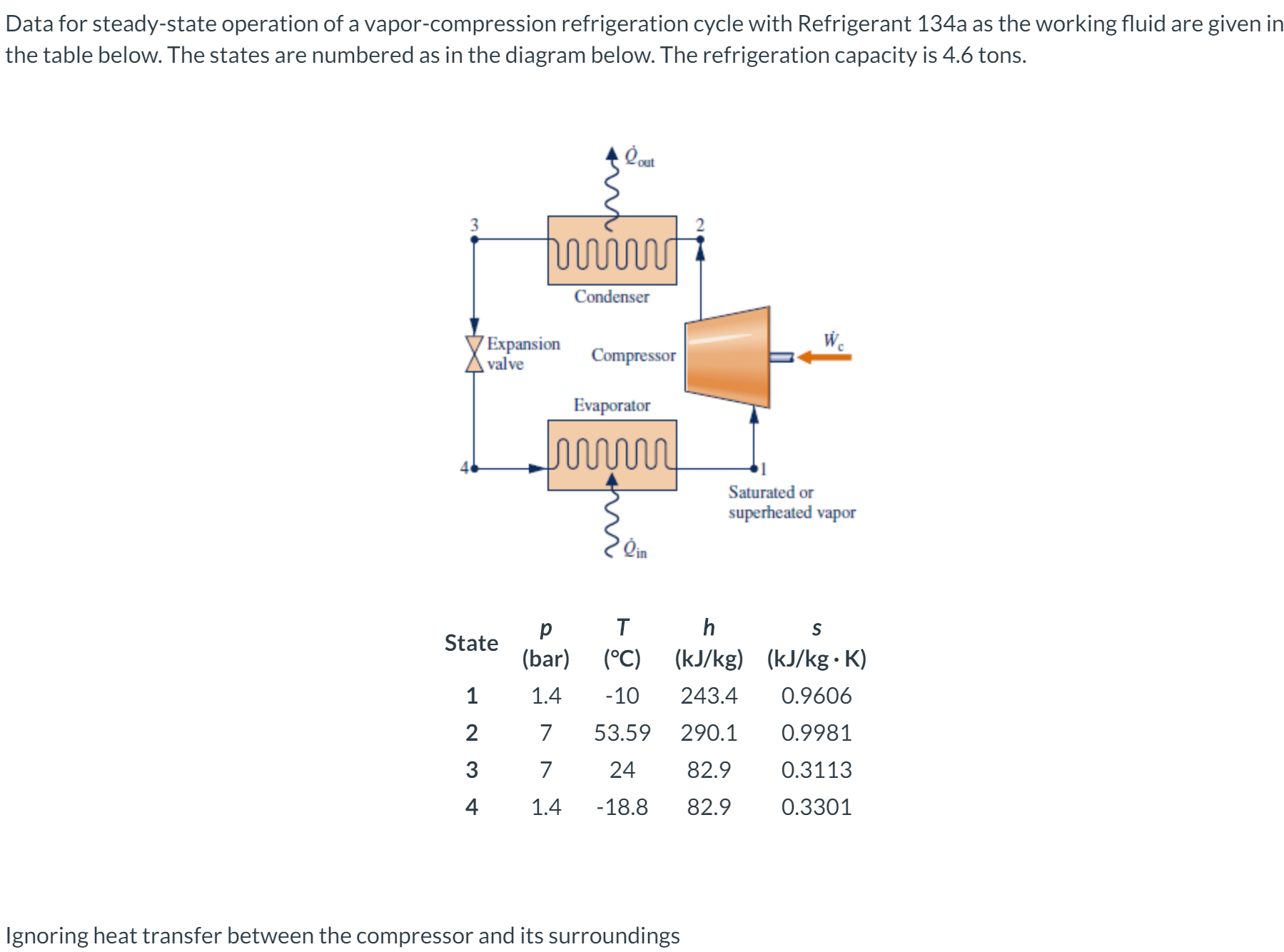Solved determine: (b) the isentropic compressor | Chegg.com