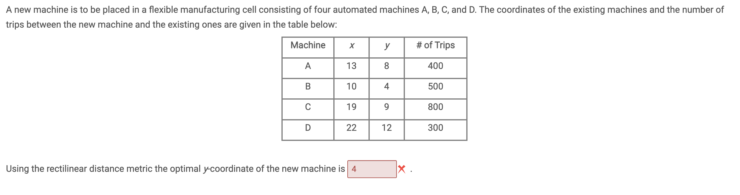Solved A new machine is to be placed in a flexible | Chegg.com