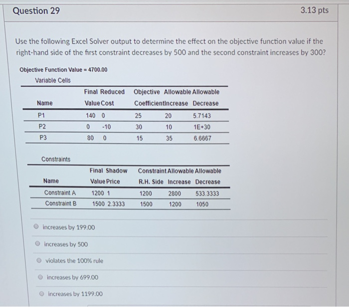 Solved Question 29 313 Pts Use The Following Excel Solver 