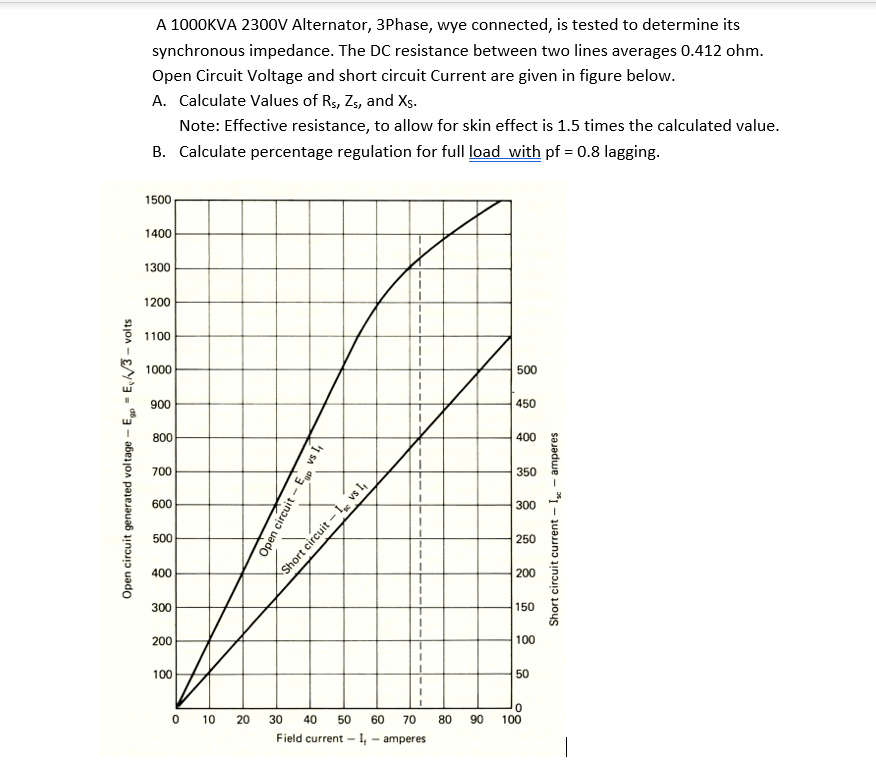 Solved A 1000KVA 2300V Alternator, 3Phase, wye connected, is | Chegg.com