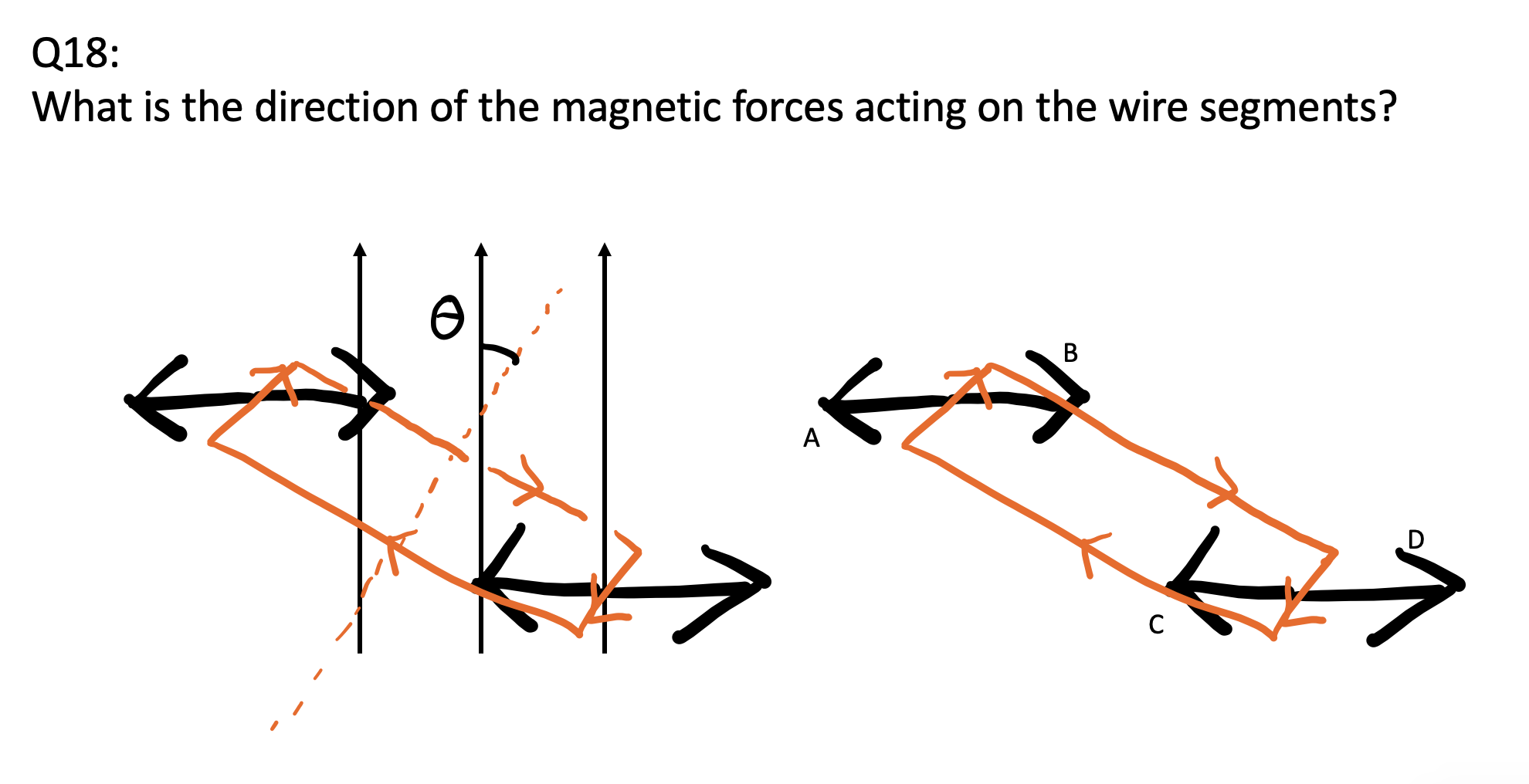 Solved Q17: A square wire loop of sides 0.32 [m] carrying a | Chegg.com