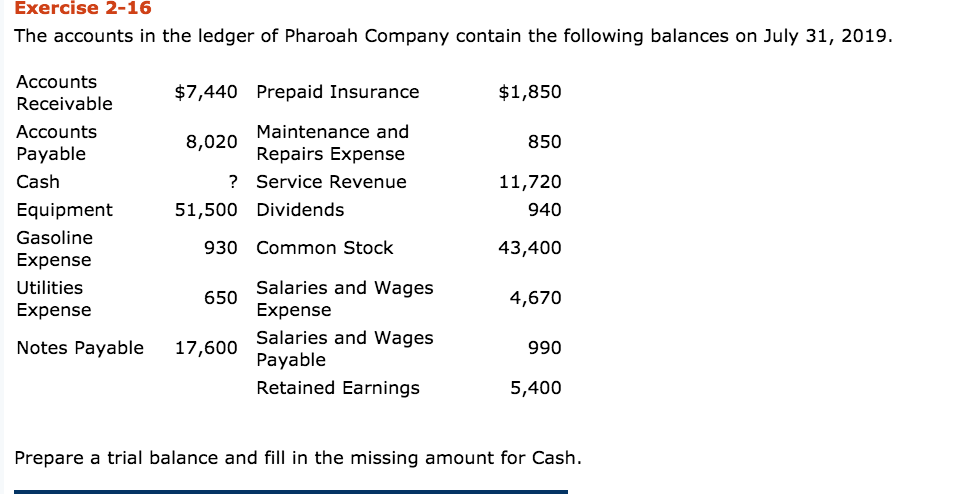 Solved Exercise 2-16 The accounts in the ledger of Pharoah | Chegg.com