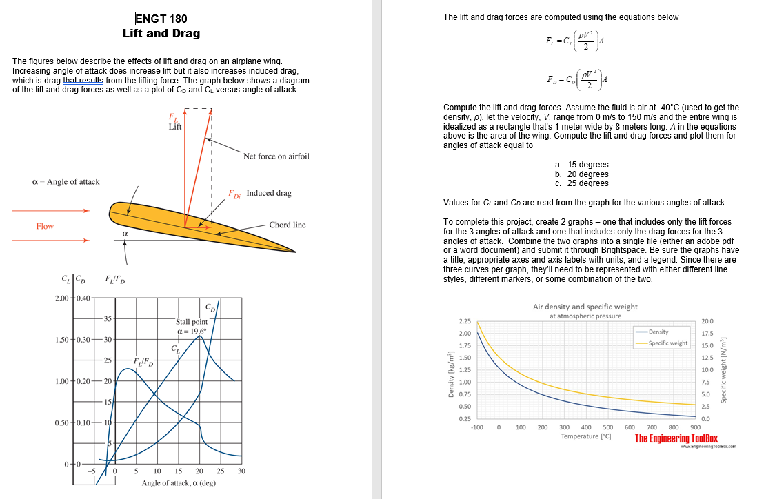 Solved The lift and drag forces are computed using the | Chegg.com