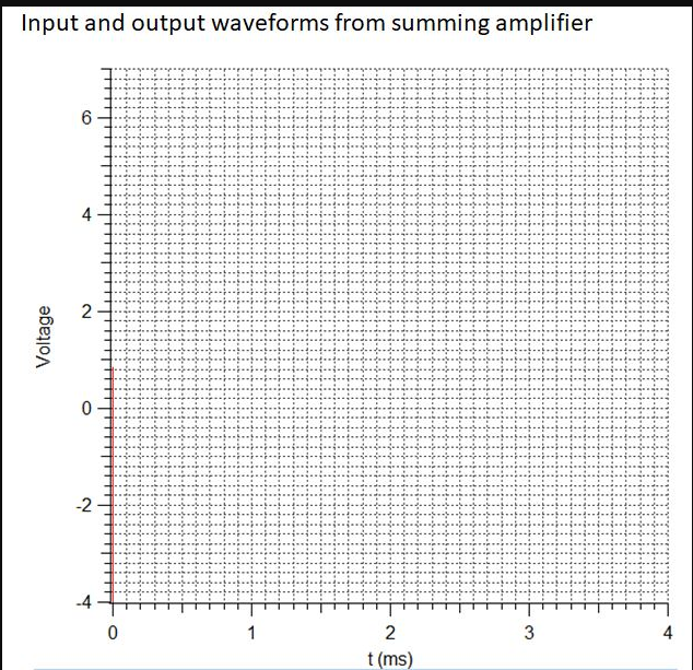 Solved In an inverting summing amplifier circuit, two inputs | Chegg.com