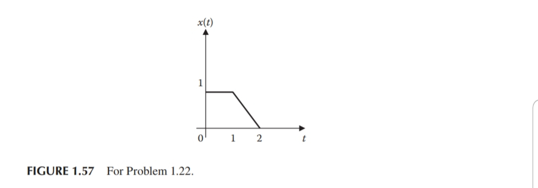 Solved 1.22 Given the signal x(t) shown in Figure 1.57, | Chegg.com