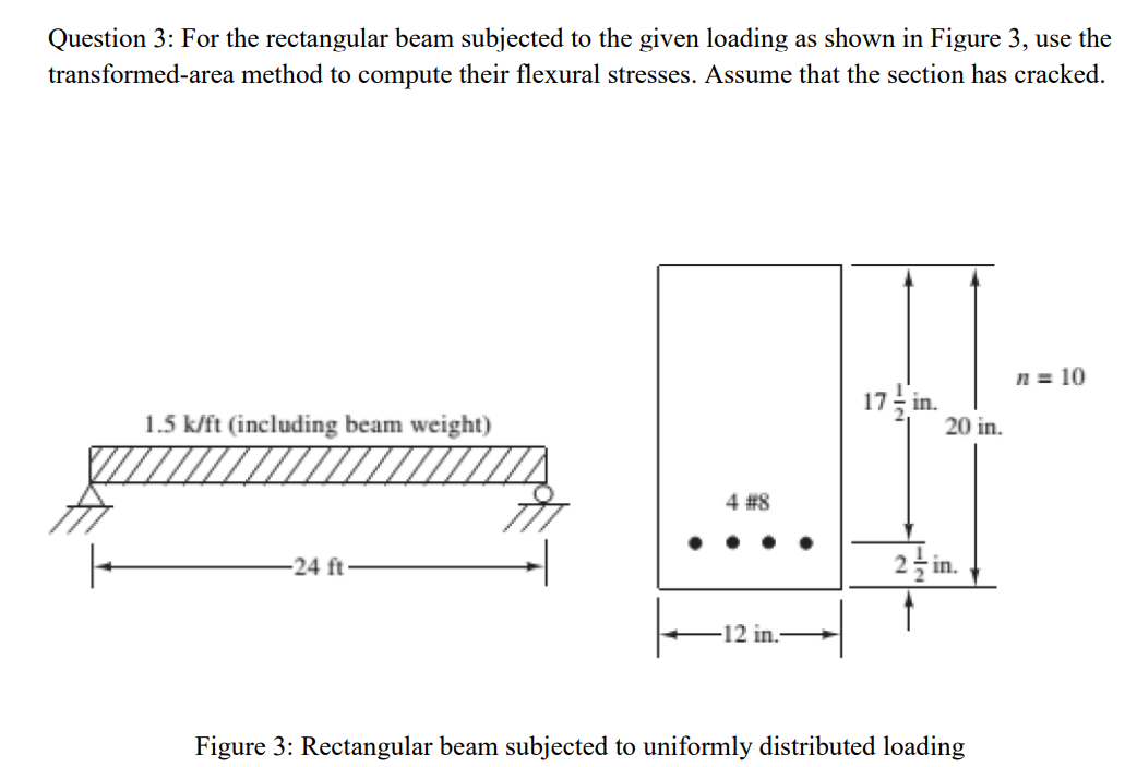 Solved For the rectangular beam subjected to the given | Chegg.com