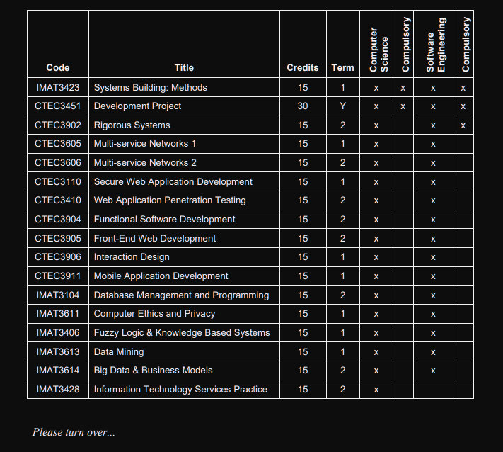 JavaFX Module Selection Tool GUI Objectives The | Chegg.com