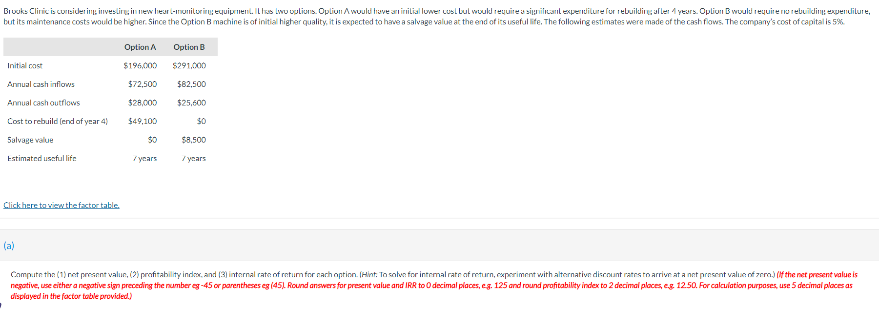 Solved Click here to view the factor table. (a) displayed in | Chegg.com