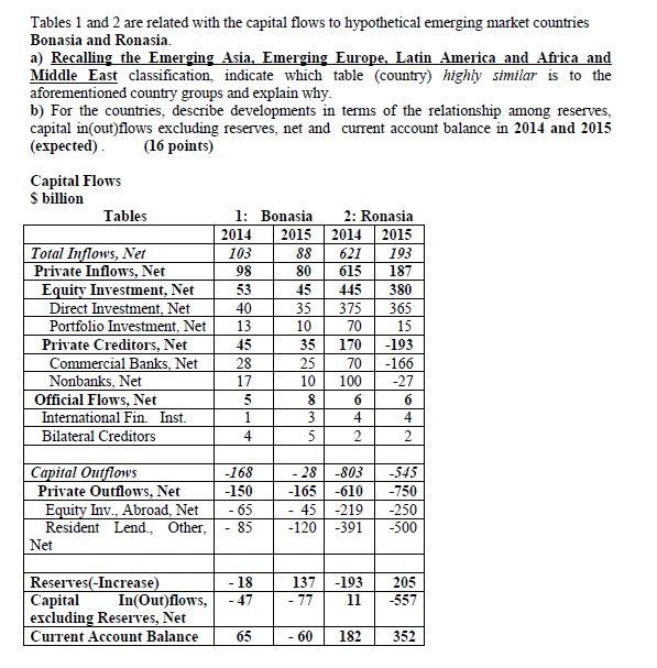 Tables 1 and 2 are related with the capital flows to | Chegg.com