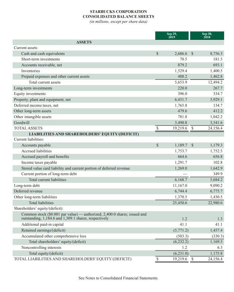 Solved Use the Starbucks financial statements calculate: | Chegg.com