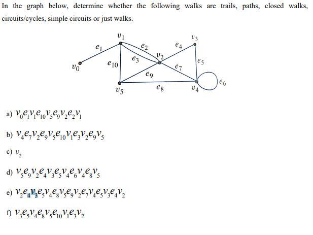 Solved In the graph below, determine whether the following | Chegg.com