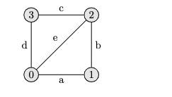Solved Suppose Kruskal’s Algorithm is run on the following | Chegg.com