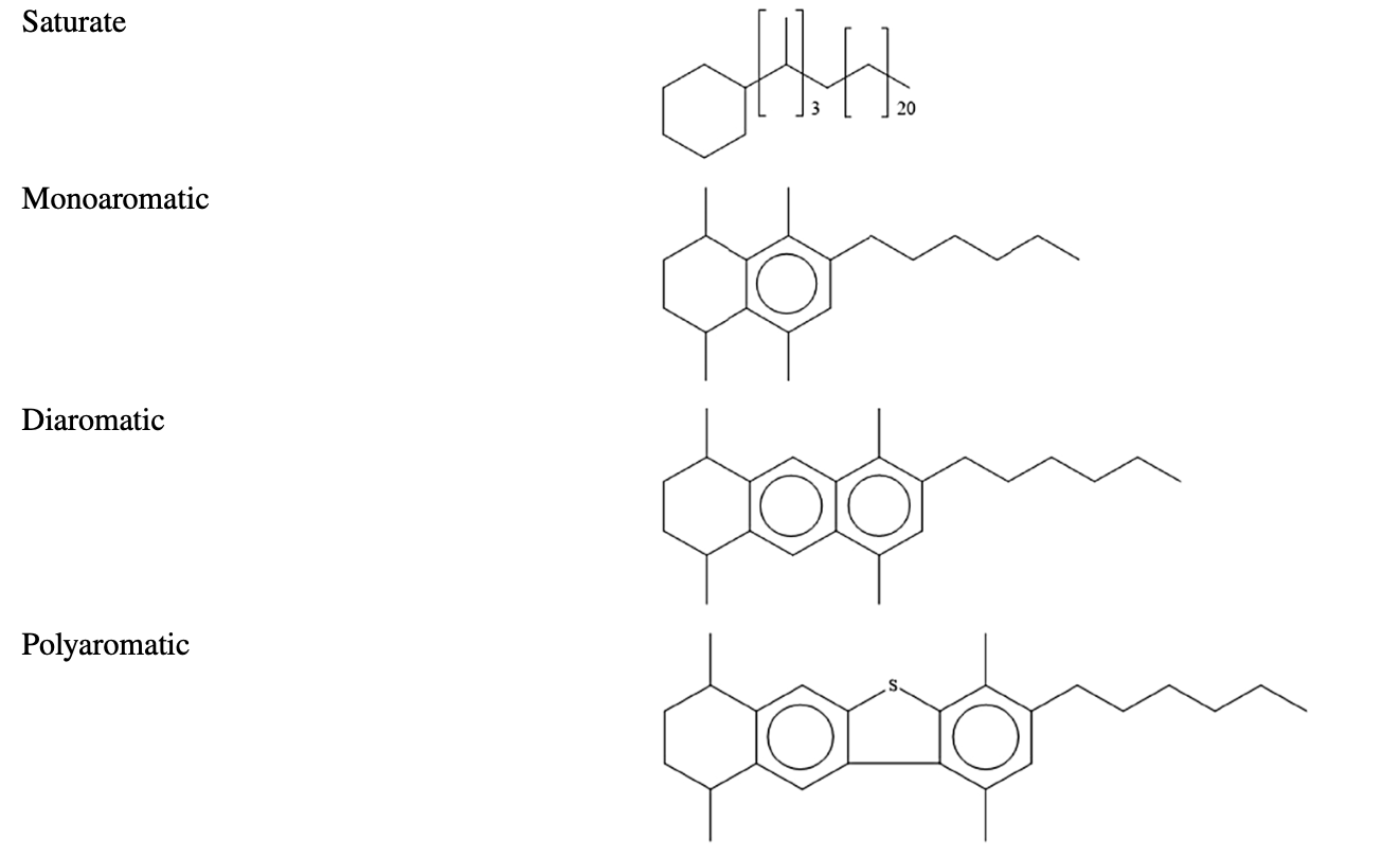 Solved Saturate Monoaromatic Diaromatic Polyaromatic | Chegg.com