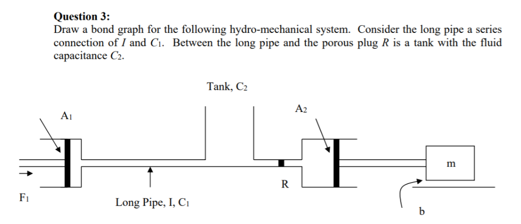 Solved Question 3: Draw a bond graph for the following | Chegg.com