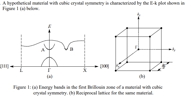 Solved a. Which will have a larger [100] direction effective | Chegg.com