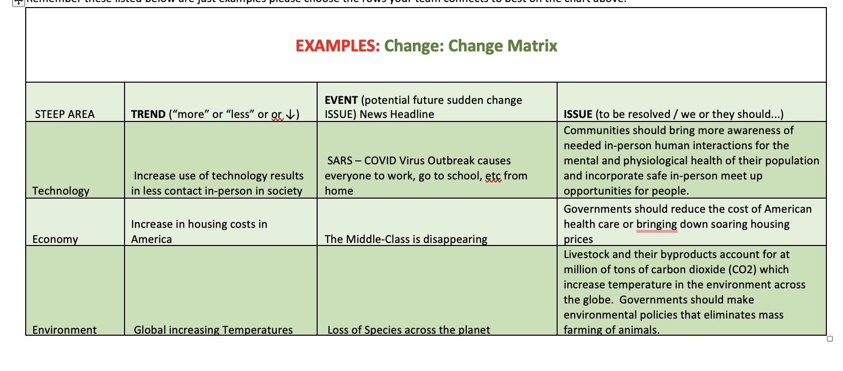 EXAMPLES: Change: Change Matrix EVENT (potential | Chegg.com