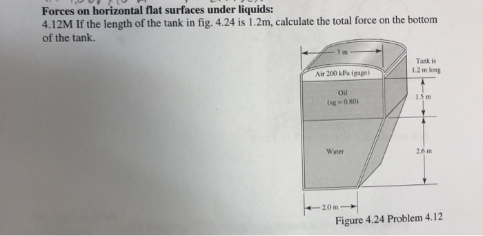 Solved Forces on horizontal flat surfaces under liquids: | Chegg.com