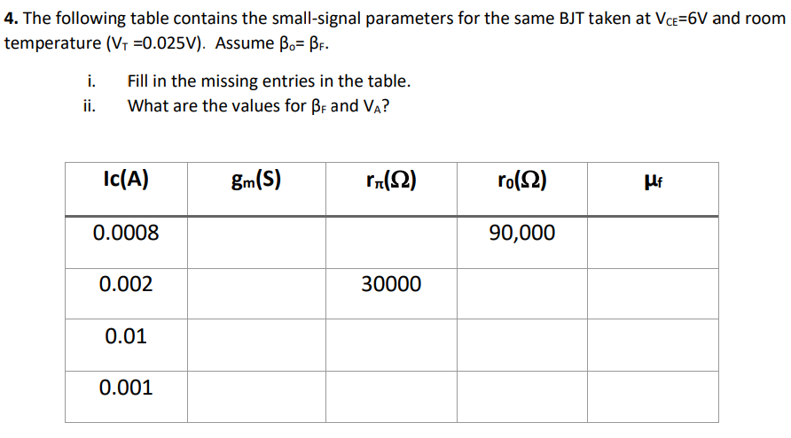 Solved The following table contains the small-signal | Chegg.com