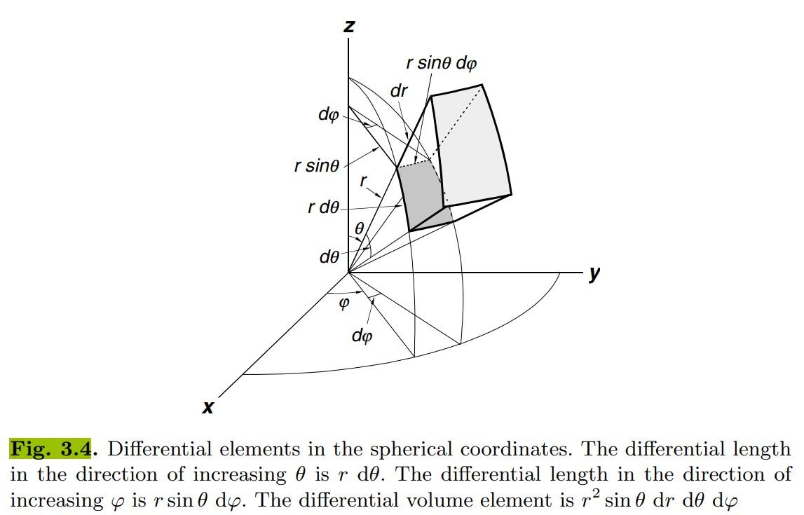Solved Use the infinitesimal volume element AV of Fig. 3.4 | Chegg.com