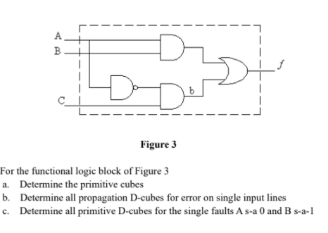 Solved 1 1 А B 1 Figure 3 For the functional logic block of | Chegg.com