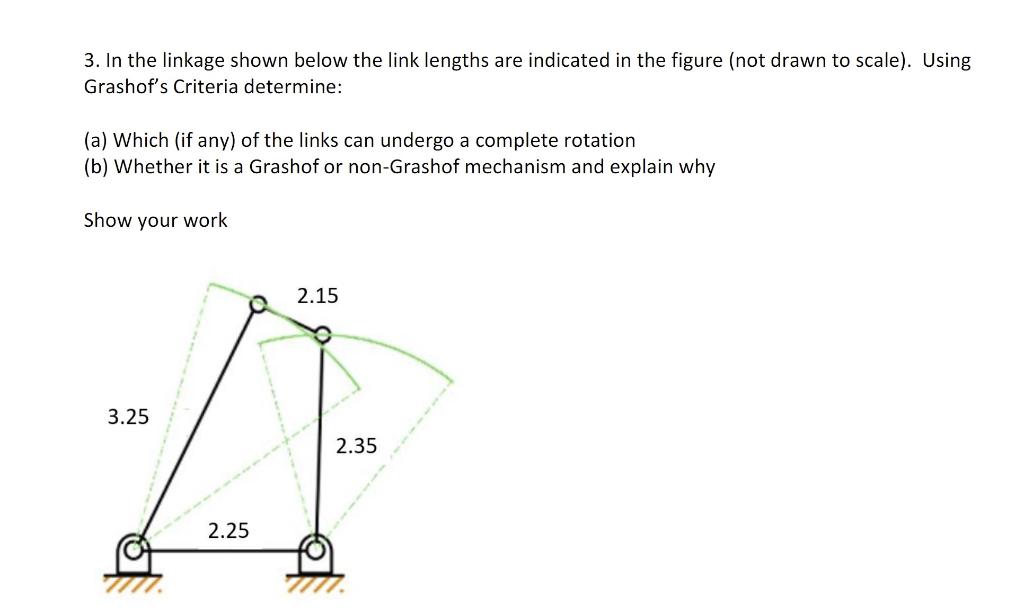 Solved 3. In the linkage shown below the link lengths are | Chegg.com