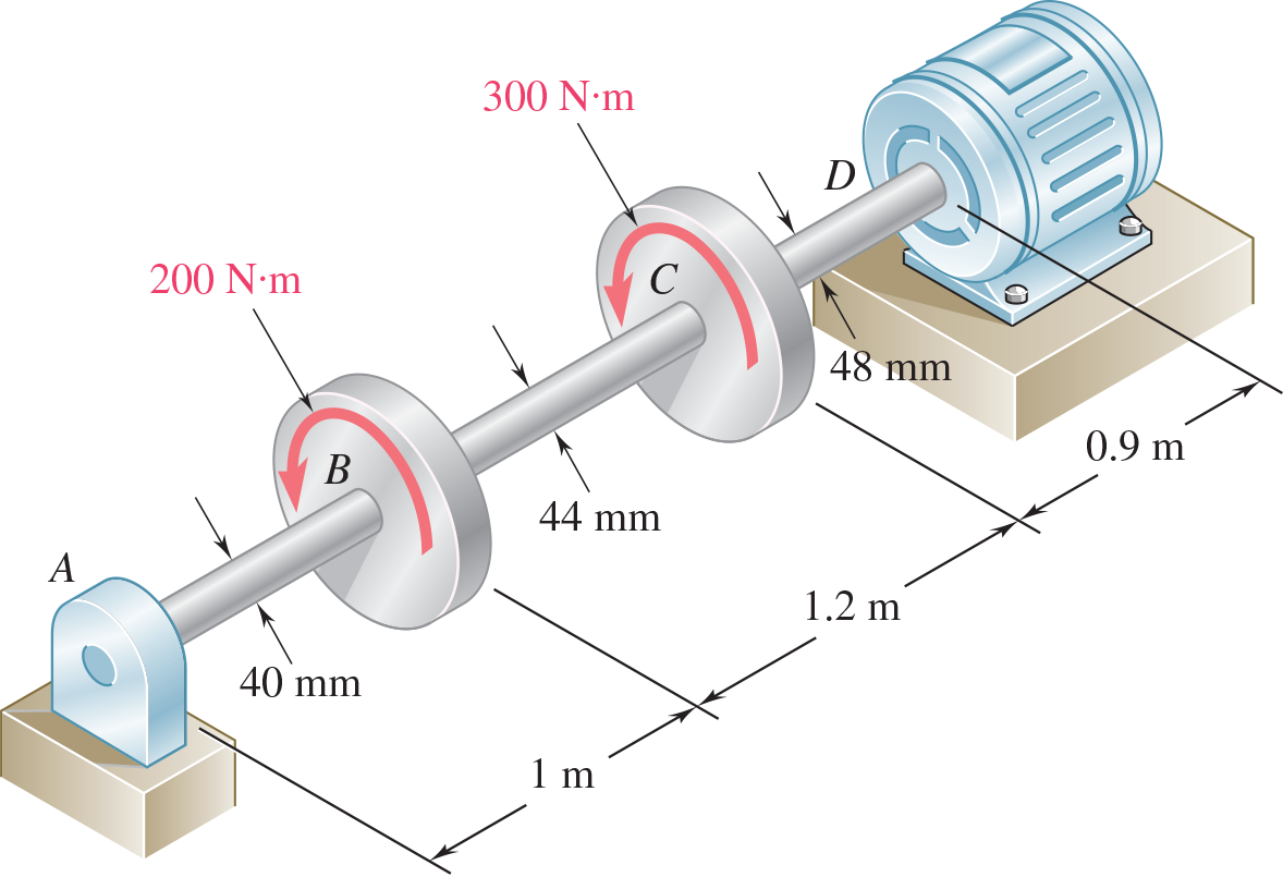 Solved Page 179The electric motor exerts a 500-N⋅m torque | Chegg.com