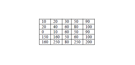 Solved a) What is an image histogram? (for gray coded single | Chegg.com