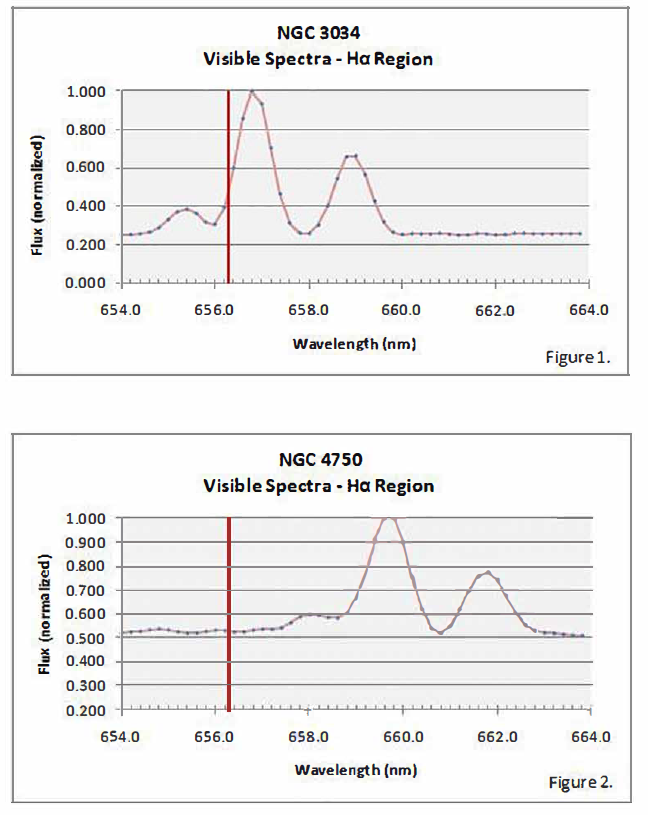 Solved Step 4. D. On a separate piece of graph paper, plot | Chegg.com
