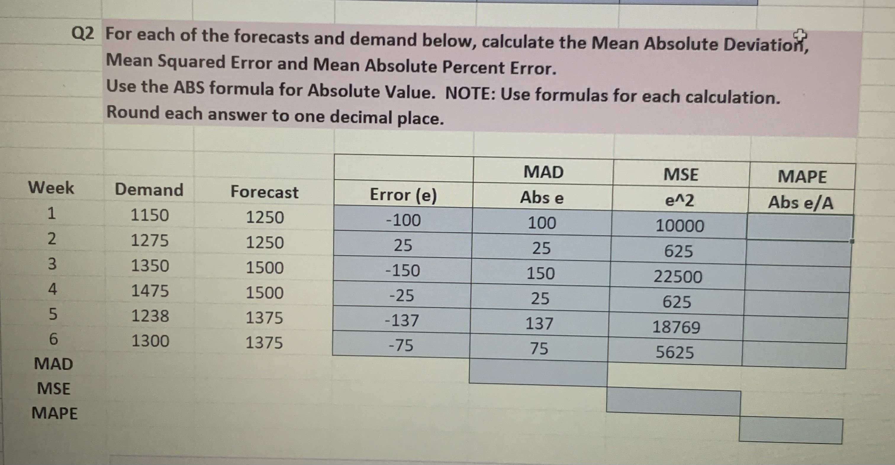 2 For each of the forecasts and demand below, | Chegg.com