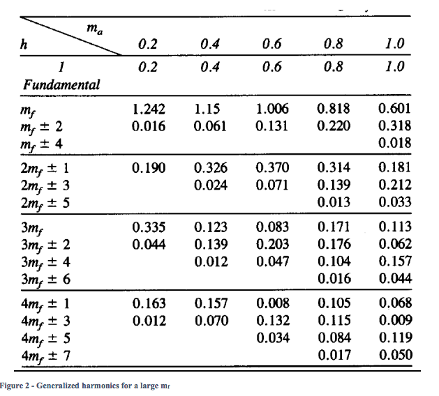 Solved 太 非 本 L R w + | Vac Vdc iac Ug 太 四 4 Figure 1 - | Chegg.com