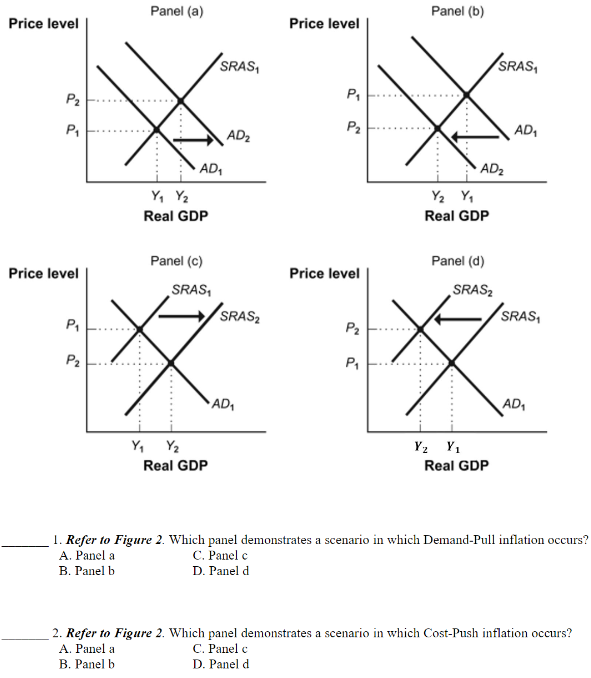 Solved Panel (a) Panel (b) Price level Price level SRAS | Chegg.com