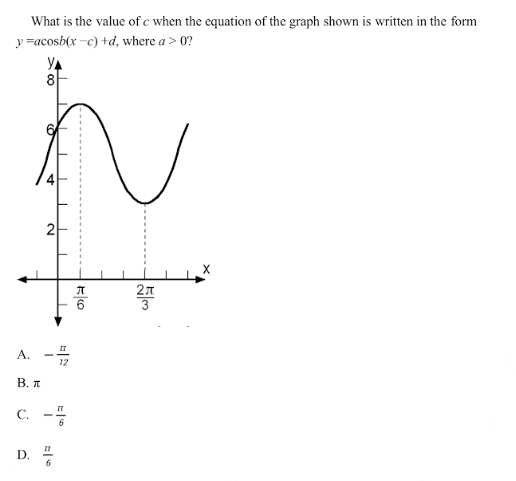 Solved What is the value of c when the equation of the graph | Chegg.com