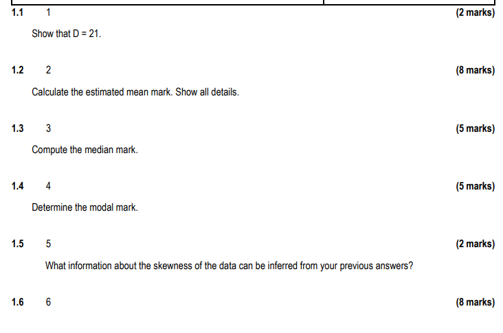 Solved Mark (out of 100) Number of students 20