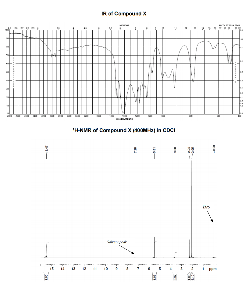 Solved IR of Compound X MICRONS 25 26 27 28 29 13 NICOLET | Chegg.com