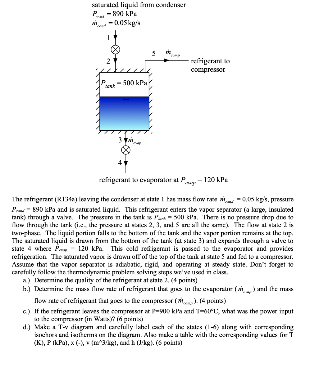 Solved saturated liquid from condenser P = 890 kPa т = 0.05 | Chegg.com