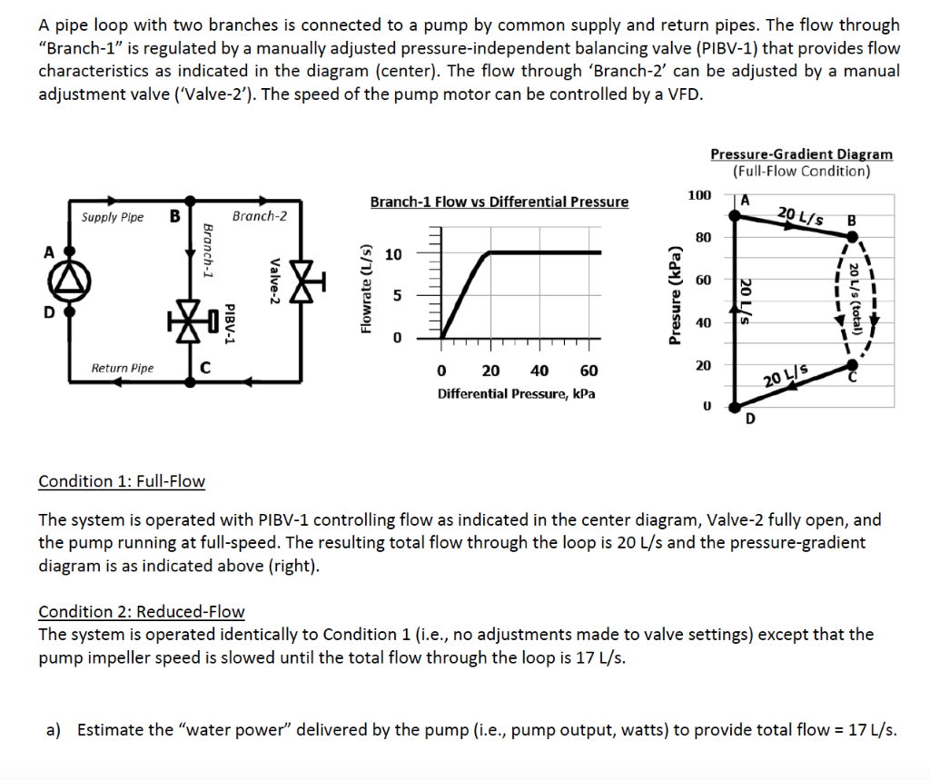 A pipe loop with two branches is connected to a pump | Chegg.com