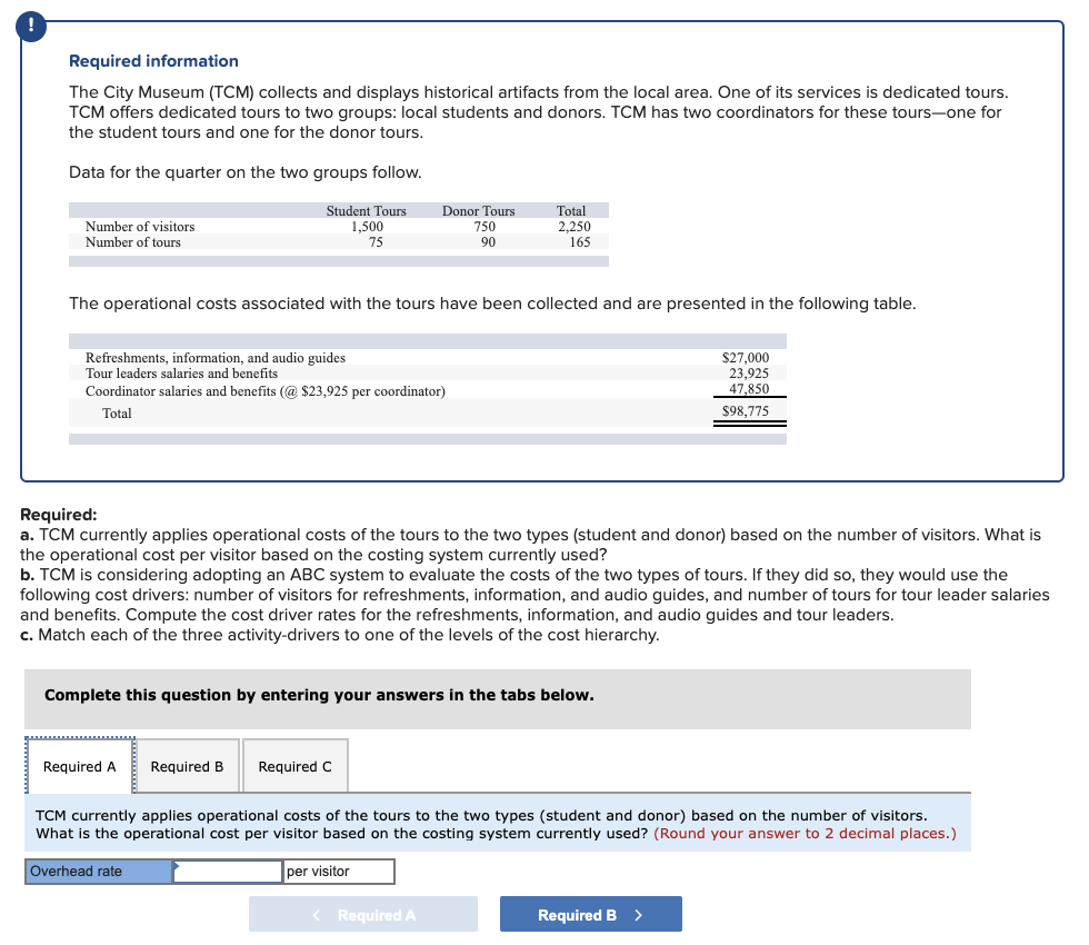 Solved Required information The City Museum (TCM) collects | Chegg.com