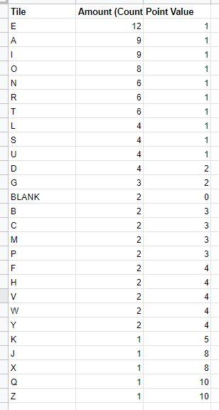 Solved DISCRETE MATH A) If you draw one tile from the bag | Chegg.com