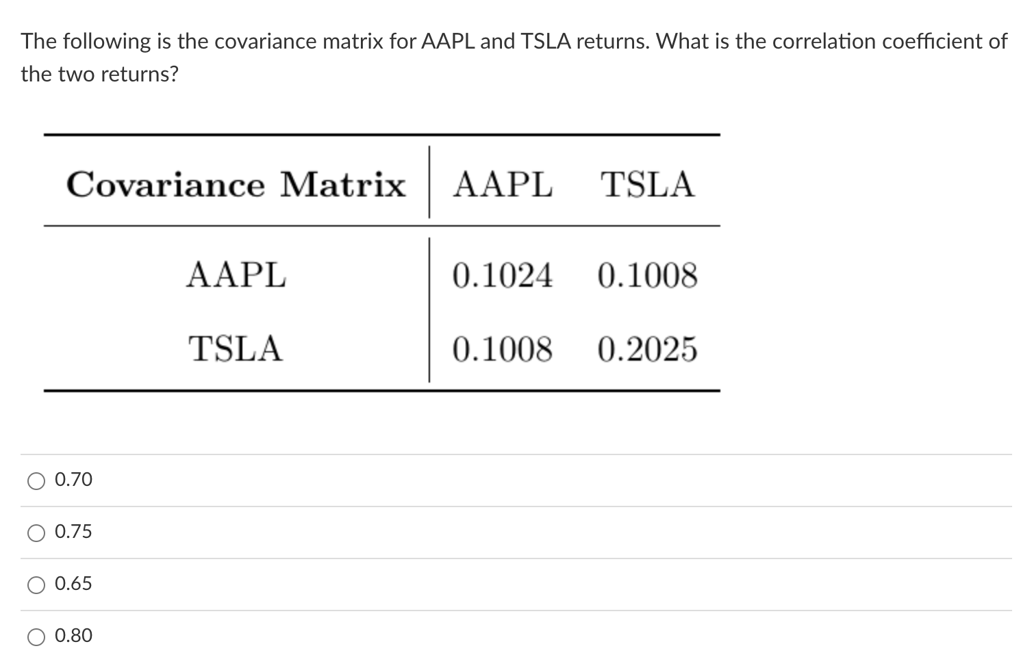 Solved The following is the covariance matrix for AAPL and | Chegg.com